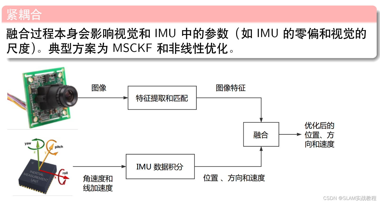 【ORB_SLAM3源码解读】IMU基础介绍、IMU姿态、速度、位置解算以及误差方程、坐标系_小秋SLAM实战教程的博客-CSDN博客_imu数据解算轨迹