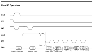 实现Nand的读,写和擦除操作_nand read-CSDN博客