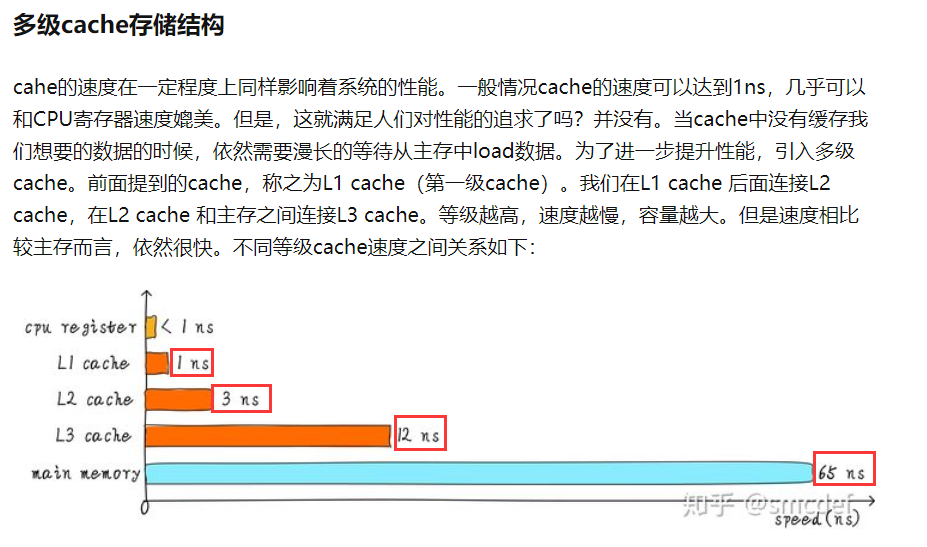 二、Cache_上_cache和block-CSDN博客