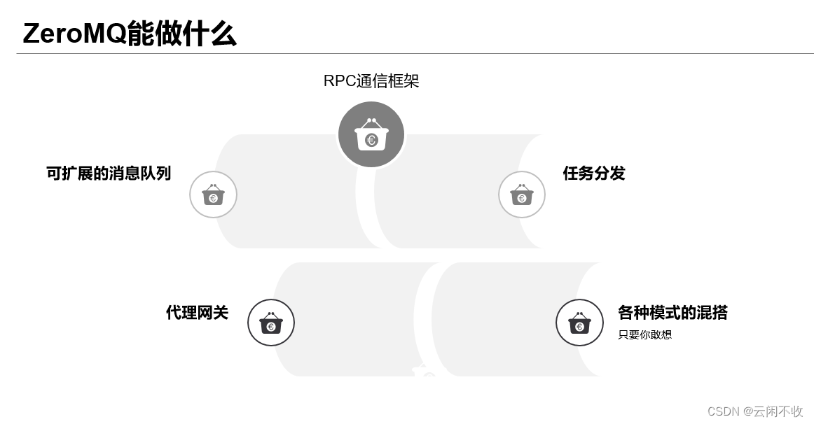 为什么要使用消息队列及Kafak、RocketMQ、ZeroMq的对比_kafaka与zeromq区别-CSDN博客
