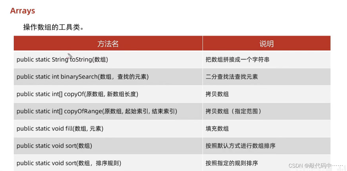 Day7 数据结构与算法（java 哈希表，双指针剪枝，去重哈希剪枝 Csdn博客 5202