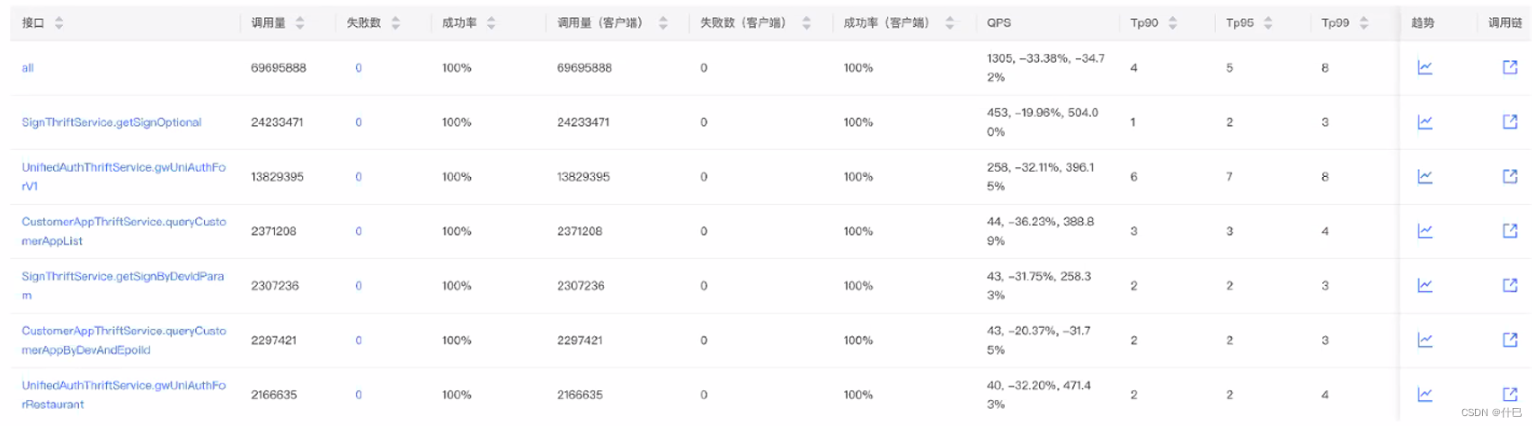 RPC学习-RPC远程调用（Thrift）_thrift rpc_什巳的博客-CSDN博客