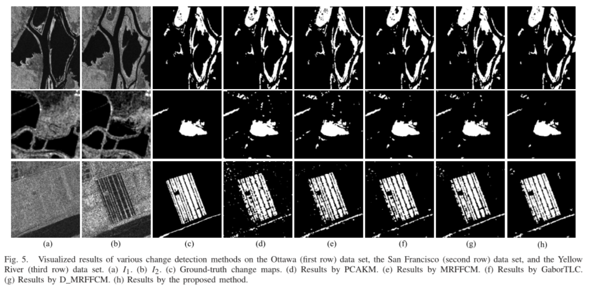【论文笔记】变化检测1（SAR图像）_sar图像变化检测-CSDN博客