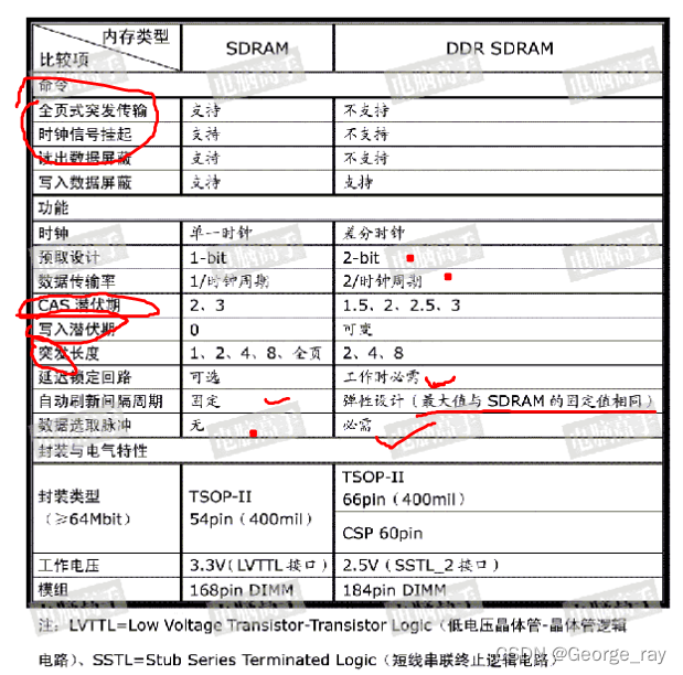 Fpga Sdram和ddr的学习(ddr部分)两个fpga 共用 Ddr Saram Csdn Csdn博客