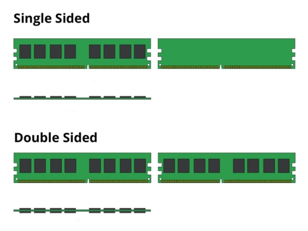 DDR的Controller、Channel、Chip、Rank、Bank、Row、Column、Sided、Dimm_ddr channel-CSDN博客