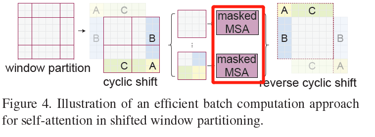 Swin Transformer框架结合代码精讲_x.flatten(2).transpose(1, 2)-CSDN博客