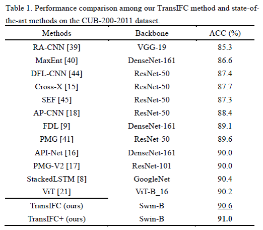 [TMM 2023] TransIFC: Invariant Cues-aware Feature Concentration Learning for Efficient FGVC-CSDN博客