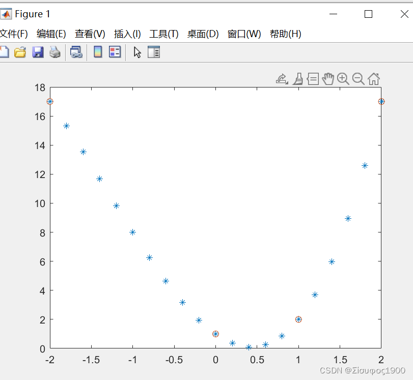 Matlab 拉格朗日（lagrange插值 以及 Poly、conv函数理解matlab无法识别lagrange Csdn博客