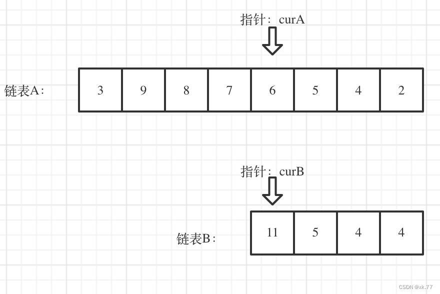 【LeetCode题目详解】24.两两交换链表中的节点19.删除链表的倒数第N个节点 面试题 02.07. 链表相交 142.环形链表II day4（补）_力扣24题-CSDN博客