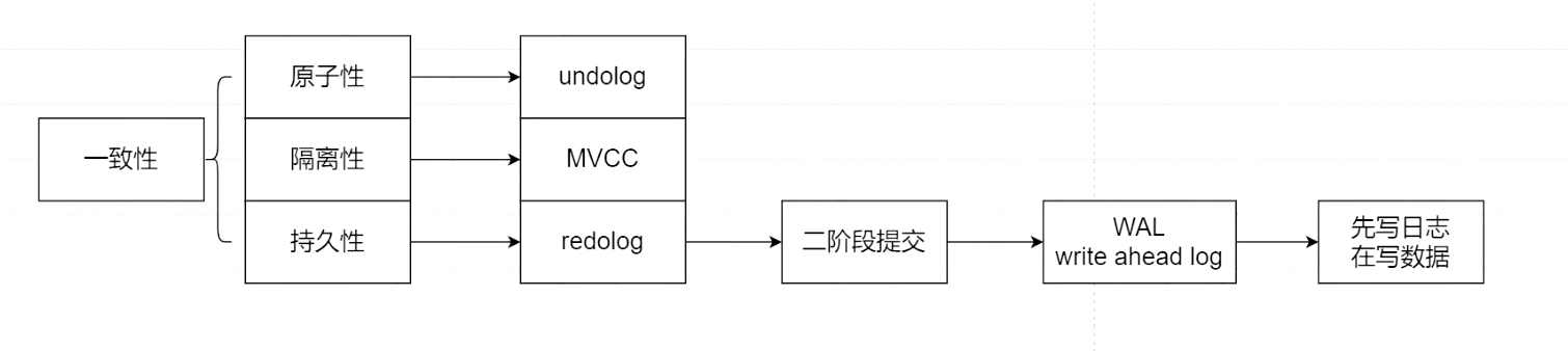 Mysql系列（四）彻底理解MVCC+行锁+表锁+间隙锁_mvcc和锁的关系-CSDN博客