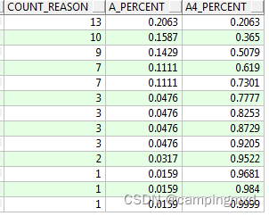 【oracle】sum over函数遇到重复行不做逐行累计的问题（已解决）_oracle逐行累加-CSDN博客