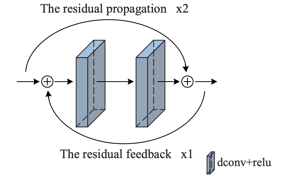 RRU-Net: The Ringed Residual U-Net for Image Splicing Forgery Detection_rrunet-CSDN博客