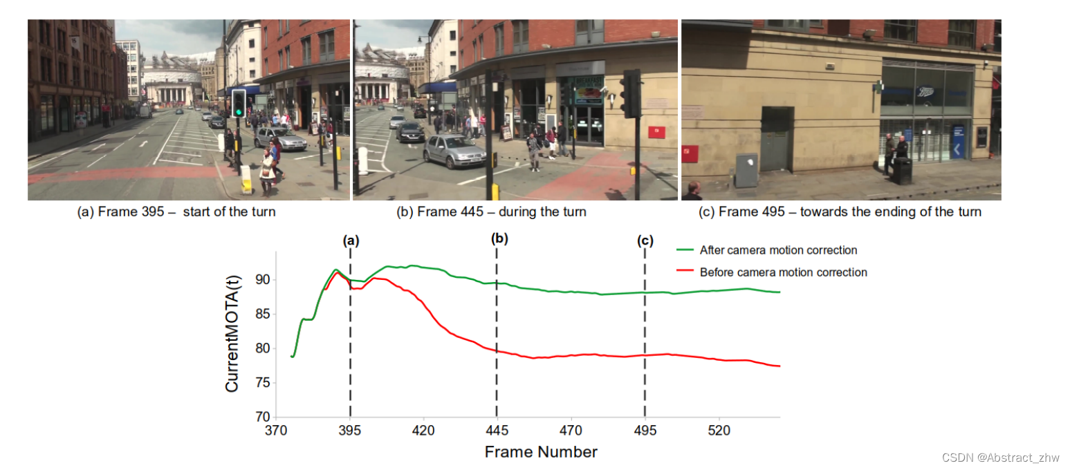 【文献阅读笔记】BoT-SORT: Robust Associations Multi-Pedestrian Tracking-CSDN博客