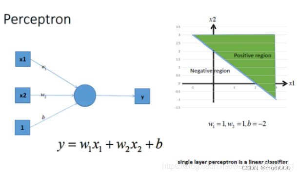 激活函数(activation Function)an Activation Function是什么 Csdn博客eoa 7951