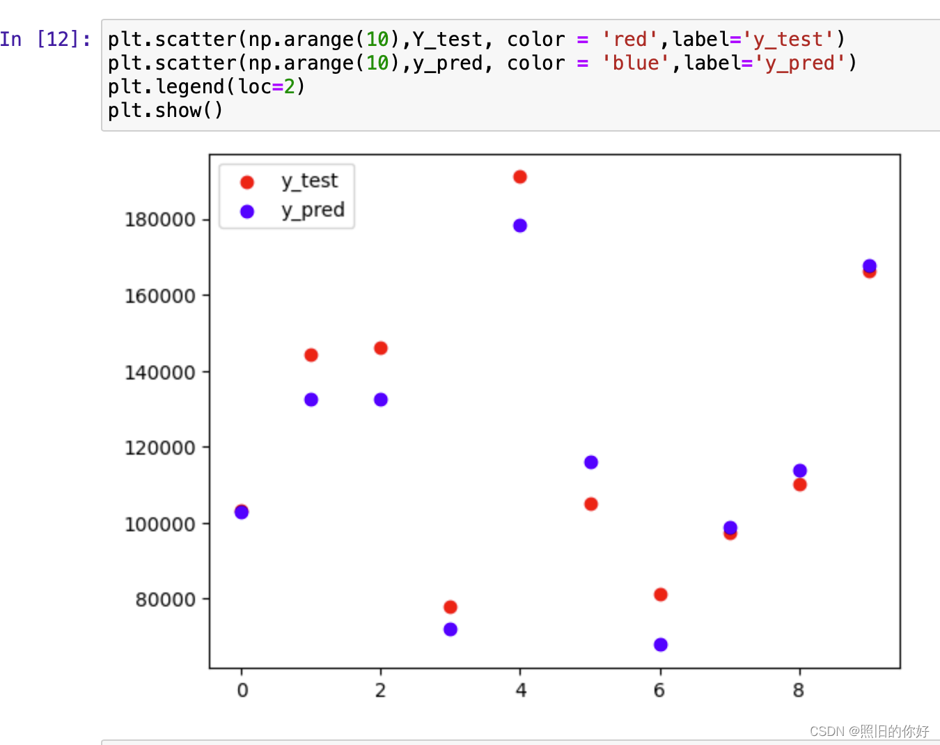 Github 100天机器学习 Day3 Multiple Linear Regression 代码版本问题已修正 Csdn博客