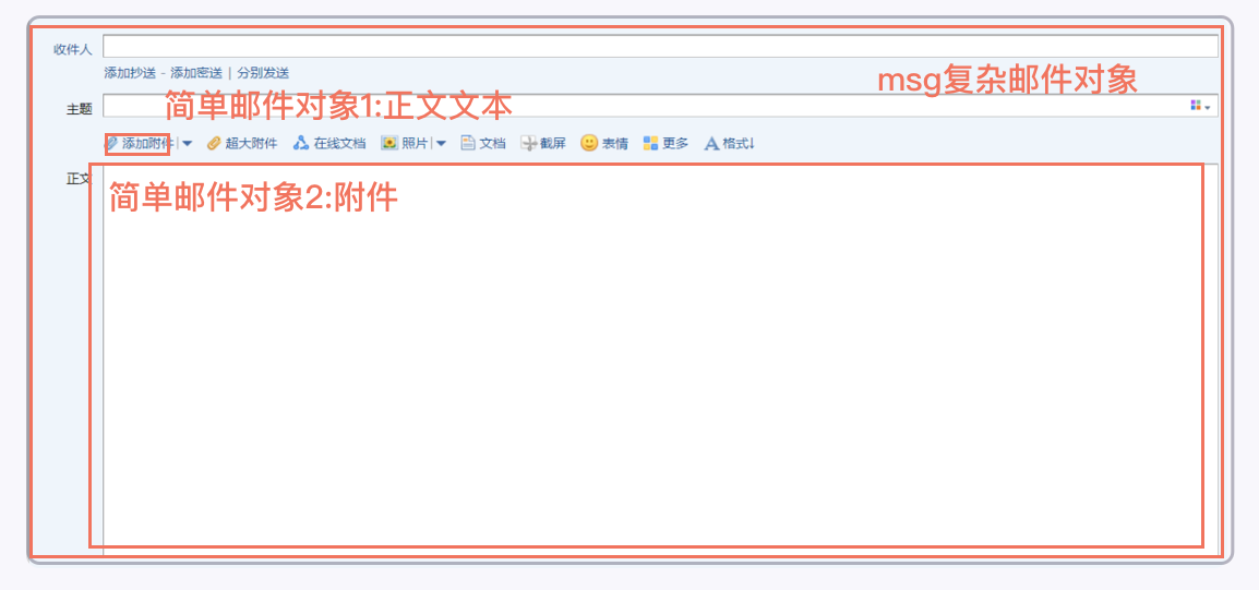 用Python批量发送email_email.mime.multipart-CSDN博客