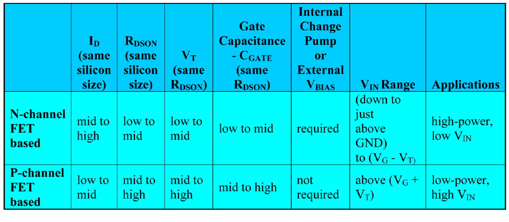 High Side Driver / Low Side Driver / Load Switch / eFuse-CSDN博客