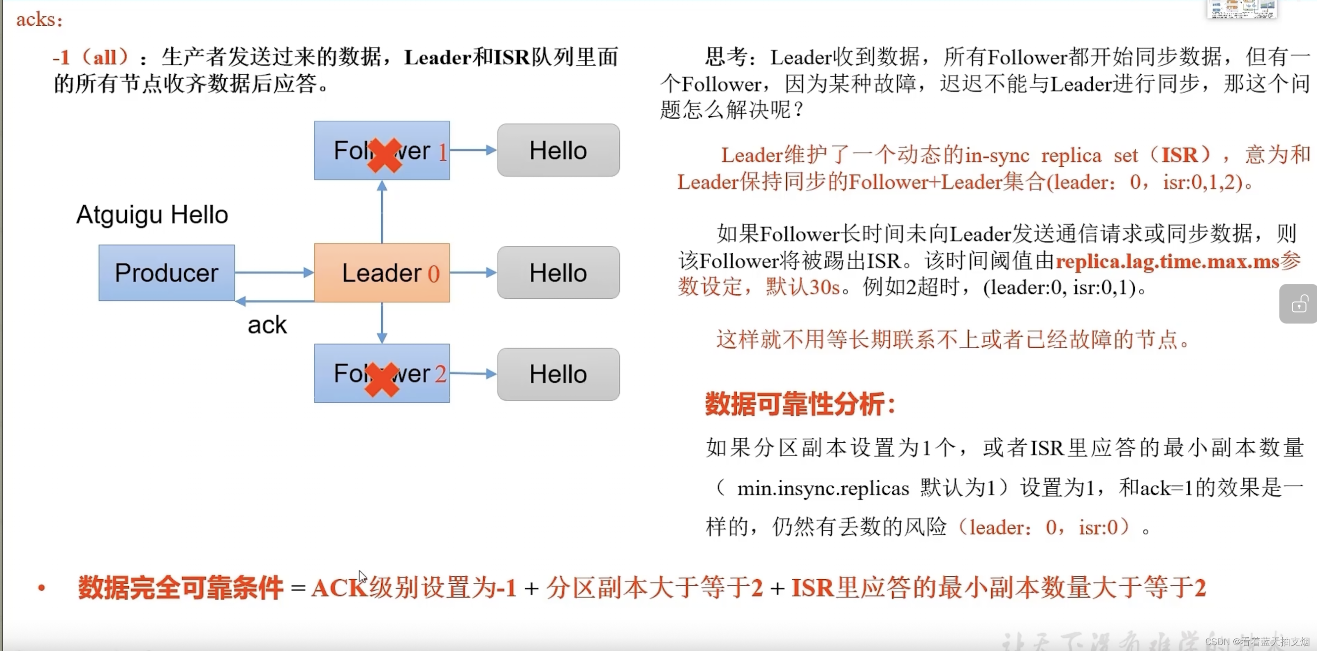 Kafka 生产者 数据可靠性 Kafka 生产者 可靠性 Csdn博客