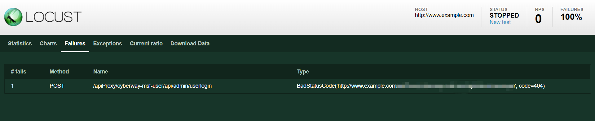 Locust工具学习（二）web界面介绍_peak concurrency-CSDN博客