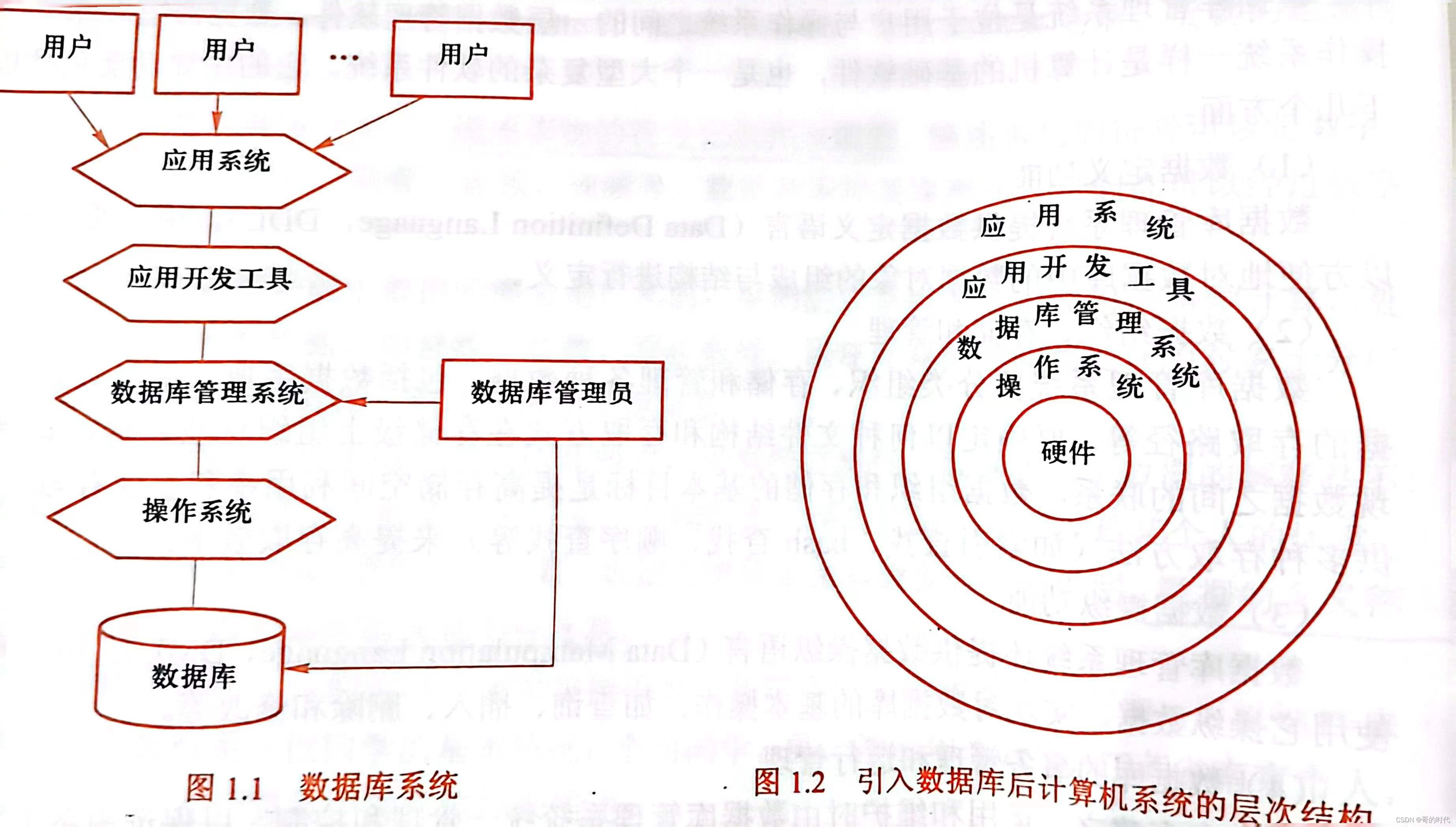 数据库系统（概论基础篇）说明数据库、数据库管理系统、数据库系统、数据库应用系统、数据库管理员的关系。 Csdn博客