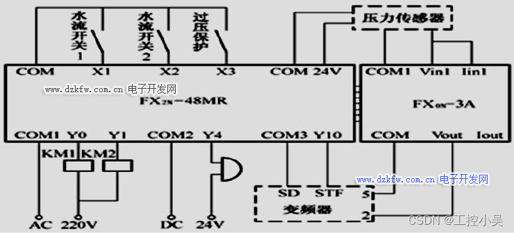 用三菱PLC FX2N实现PID控制变频器实例 三菱plc控制变频器恒压供水系统_plc进行pid控制-CSDN博客
