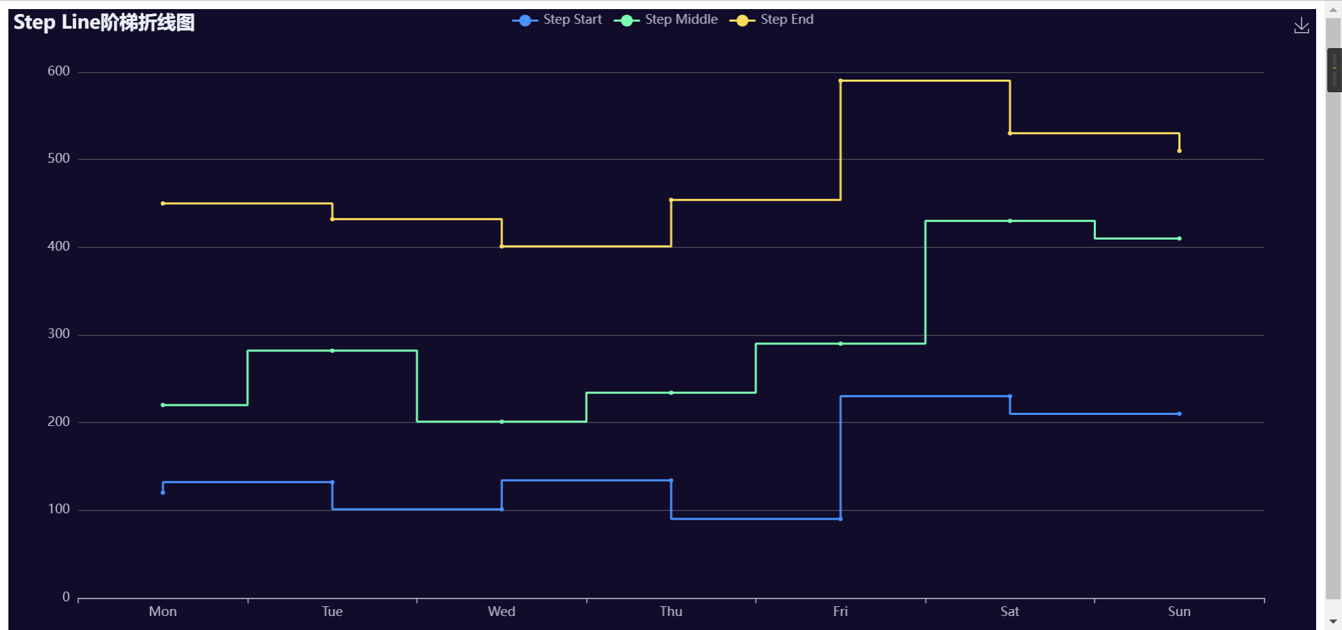 Echarts图表快速上手指南_echarts快速指南-CSDN博客