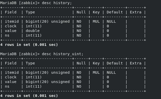 Zabbix历史数据清理（保留以往每个项目每天一条数据）_zabbix trends清理-CSDN博客