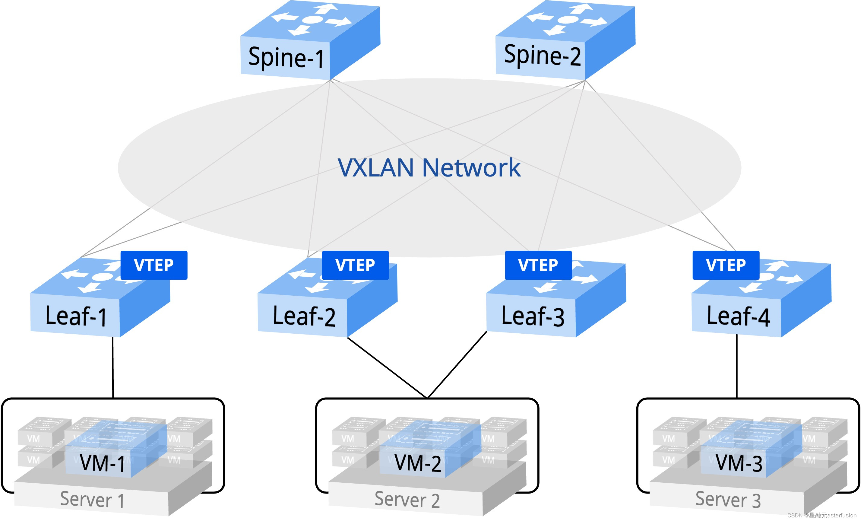 如何使用EVPN Multi-Homing技术方案提高网络的高可用？_multihoming功能-CSDN博客