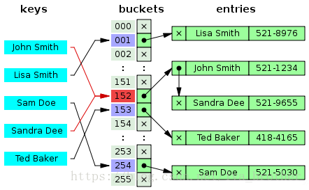 redis核心知识点总结（超详细）_redis知识点-CSDN博客
