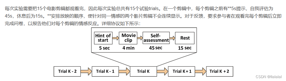 上海交大情感脑电数据集(SJTU Emotion EEG Dataset，SEED)+权学良（生理信号情感计算综述）_seed dataset-CSDN博客