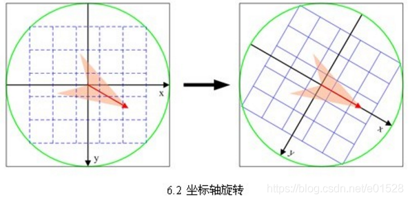 sift、surf、orb 特征提取——三维重建_在三维重建过程中,sift(scale-invariant feature transform)算法-CSDN博客