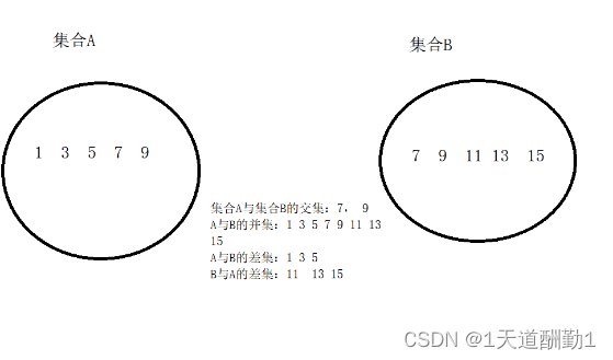 C++ STL_c++stl mygreater-CSDN博客
