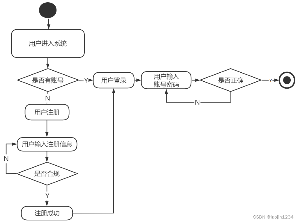 私人牙医诊所管理系统的设计与实现私人牙科诊所管理系统需求分析 Csdn博客