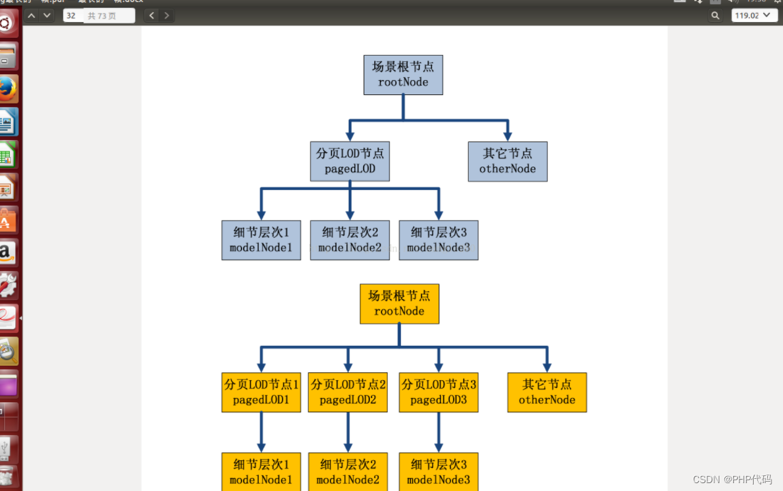 OSG 渲染指南 他到底是个什么鬼_osg后台渲染过程-CSDN博客