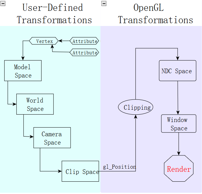 【翻译】【我的OpenGL学习进阶之旅】世界（World）、视图（View）和投影变换矩阵（Projection Transformation ...