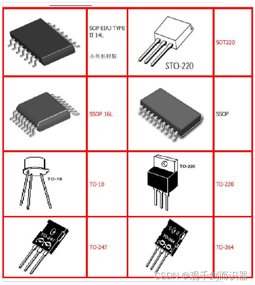 【元器件】芯片封装汇总_msop和vssop封装一样吗-CSDN博客