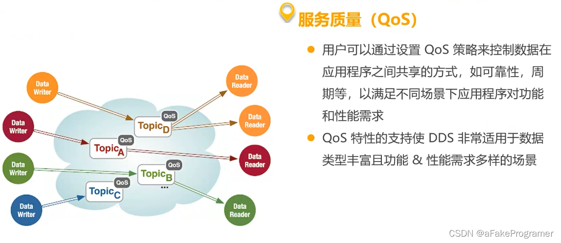SOA中间件DDS(数据分发服务-Data Distribution Service）-CSDN博客