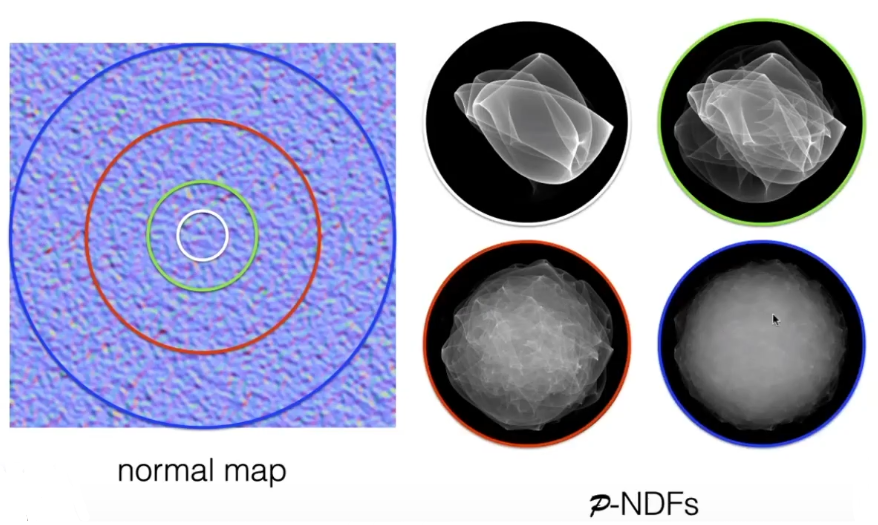 图形学笔记（十六）渲染的高级问题 —— BDPT、MLT、光子映射、VCM、IR、散射介质、毛发材质（双圆柱模型）、次表面散射、布料渲染-CSDN博客
