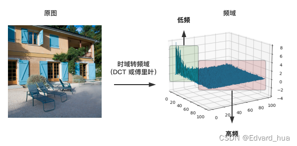 Bm3d 图像降噪算法与 Python 实现 Csdn博客