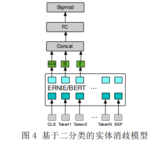 CCKS2019总结_ccks2019数据集-CSDN博客