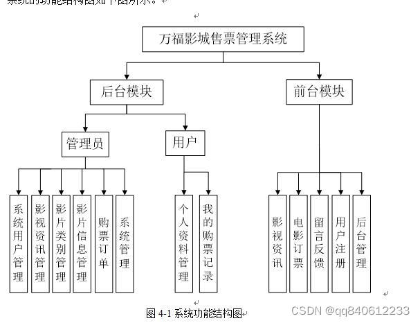 javaEE ssm万福影城售票管理系统B2A5程序_ssm框架系统退货功能怎么实现-CSDN博客
