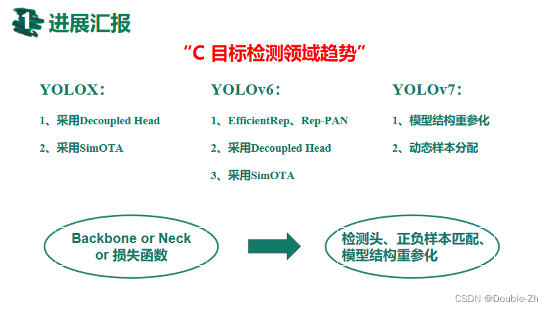 学习记录：正负样本分配策略之YoloX | SimOTA-简单易懂版_simota ,负样本参与训练么-CSDN博客