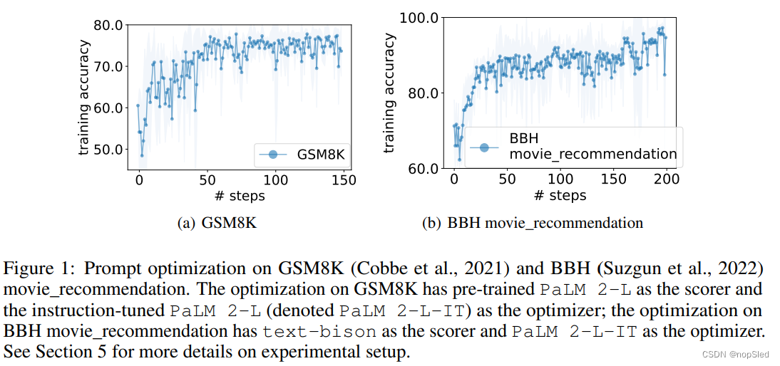 LARGE LANGUAGE MODELS AS OPTIMIZERS翻译_language model as opti-CSDN博客