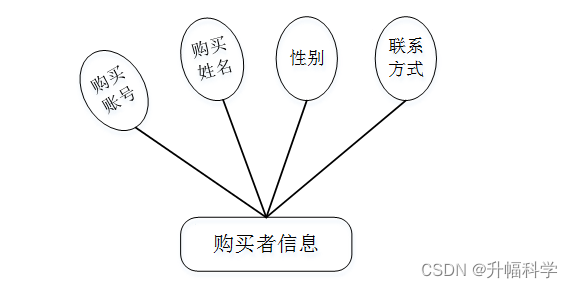 Ssm基于web的校园闲置物品交易系统acpih【独家源码】计算机毕业设计问题的解决方案与方法 Csdn博客