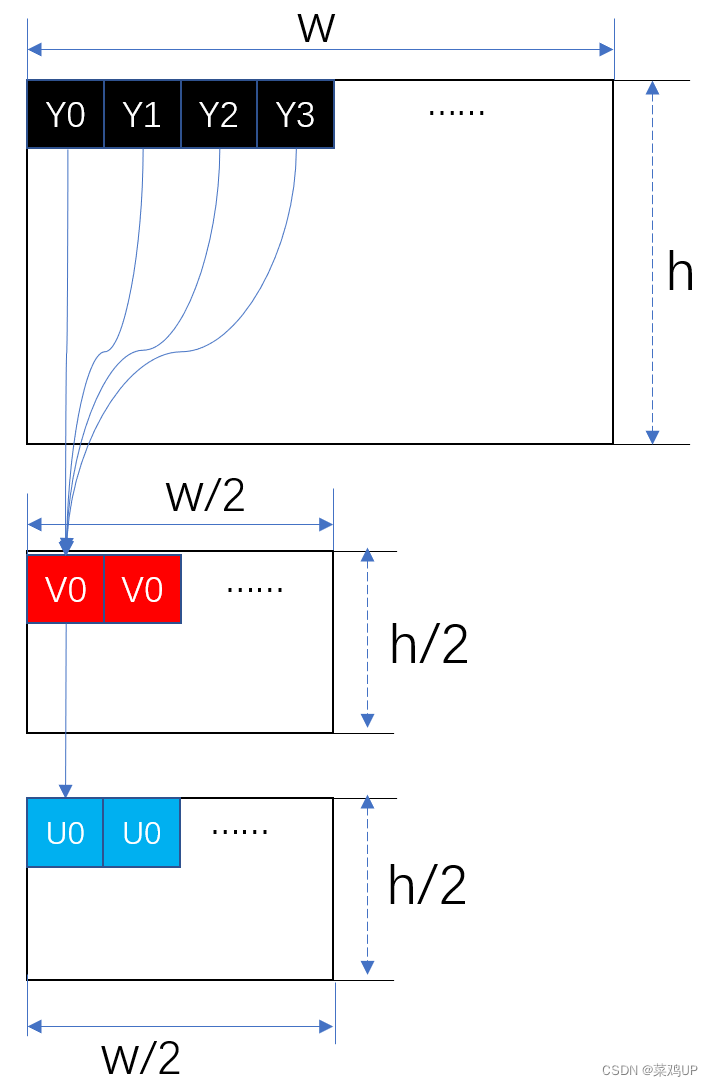 RAW、RGB和YUV格式_raw数据-CSDN博客