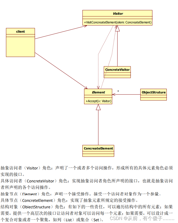 访问者模式访问者模式的优点 Csdn博客