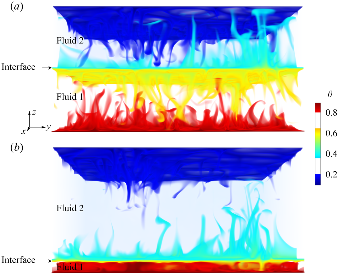 瑞利-贝纳尔对流（Rayleigh–Bénard convection）_rayleigh bernard convection-CSDN博客