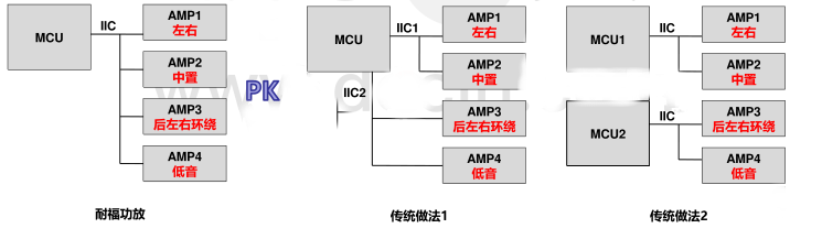 数字功放-耐福NTP功放芯片详细性能概述_ntp8835 pdf-CSDN博客