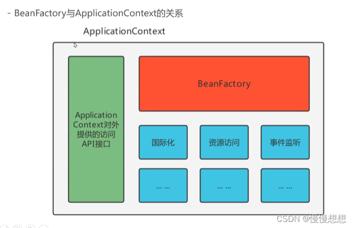 Applicationcontext快速入门andand 与beanfactory的关系 Csdn博客