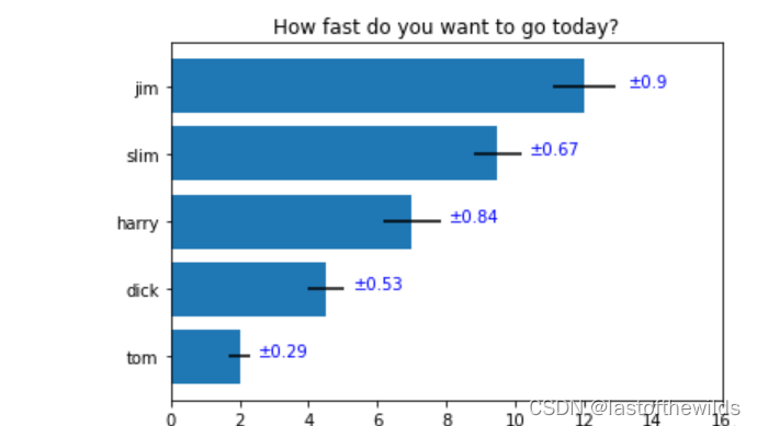 matplotlib 第四节_matplotlib.ticker-CSDN博客